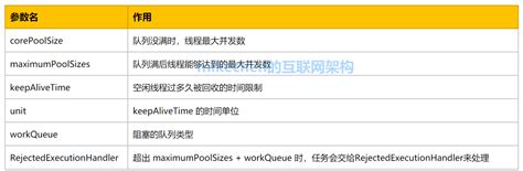 Java线程池参数详解 大核心参数 mikechen