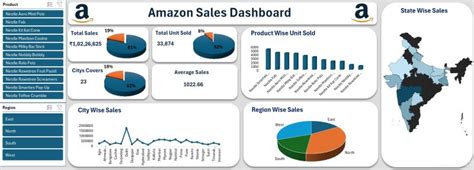 Exceldashboard Dataanalytics Salesanalysis Datavisualization