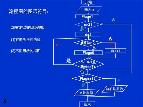 算法流程图word文档在线阅读与下载免费文档