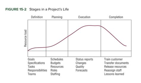 SCM Ch 15 Flashcards Quizlet