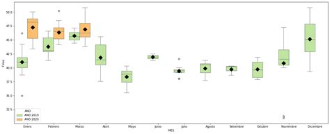 Pandas How Show Mean Value In Box Plot With Python Stack Overflow