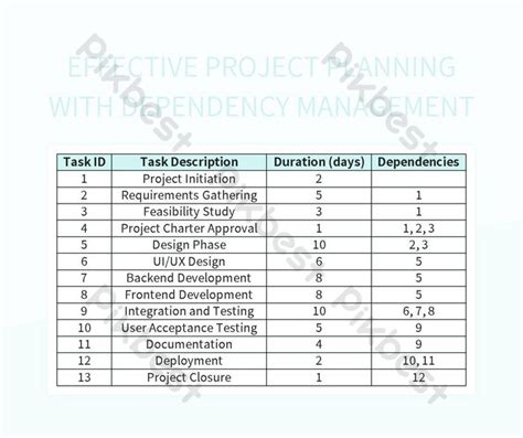 effective project planning with dependency management excel template free download pikbest