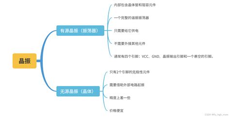 Stm32使用的相关知识点 Csdn博客