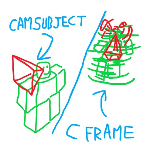 How Do I Force The Camera To Be On The Heads Position Scripting