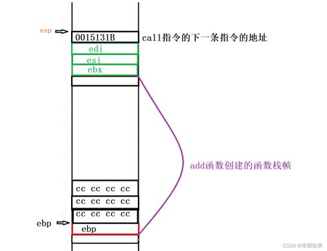 函数栈帧的创建和销毁esp Eax Lea Csdn博客 函数栈帧的创建和销毁esp Eax Lea Csdn博客