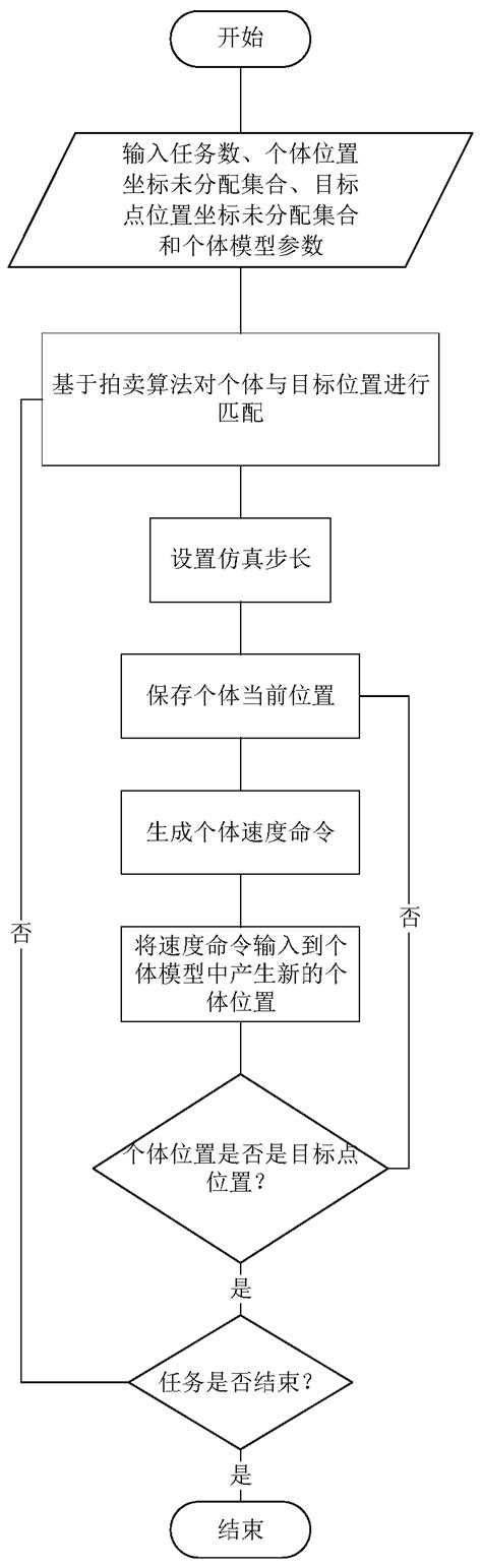 Cluster Task Allocation And Control Method In The Case Of Simultaneous
