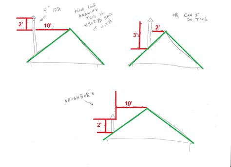 What Height Should A Chimney Be At Travis Munoz Blog