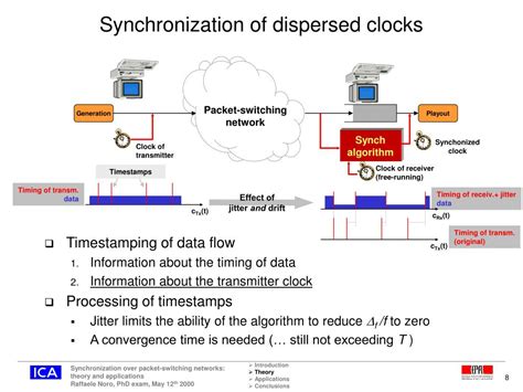 PPT Synchronization Over Packet Switching Networks Theory And Applications PowerPoint