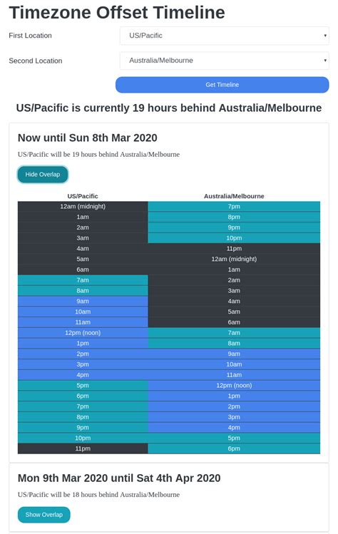 GitHub Benkaiser Timezone Work Out How Offsets Between Two Timezones Change Over Time