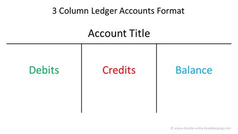 3 Column Ledger Accounts Double Entry Bookkeeping