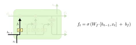 一文搞懂nlp框架之rnn、lstm、transformer结构原理！ lstm transformer csdn博客
