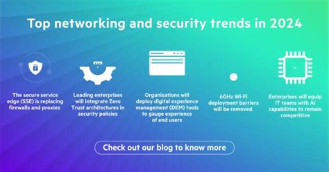 Mayur Bharath On Linkedin Arubagsi Techtrends Cybersecurity Networkingtrends2024 Sse Zts