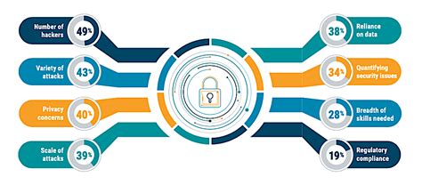 What Is A Risk Based Approach To Business Cyber Security Bva Technology Services