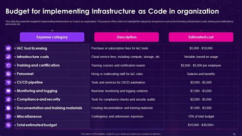 Top 10 Coding Best Practices Powerpoint Presentation Templates In 2025