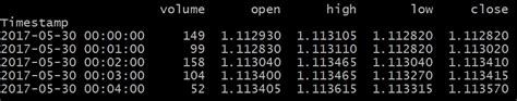 pandas python dataframe resample deletes time from datetimeindex