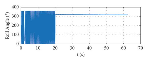 The System Calculates The Roll Angle And The Angular Rate Of The Gyro