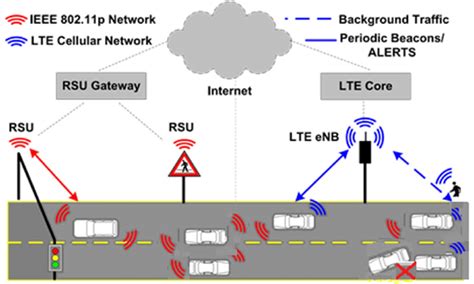 Multi Hop Network Connectivity For Inter Vehicular Communication