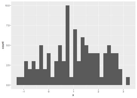 9 Lecture 08 Ggplot Data Transformation Using Dplyr 2019 Ust 일반