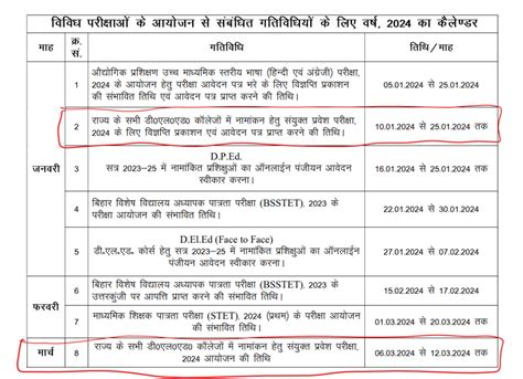 Bihar Deled Admission 2024 For Entrance Exam Online Apply