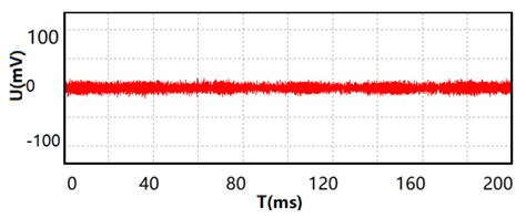 Research On Analog Circuit Soft Fault Diagnosis Method Based On Mathematical Morphology Fractal