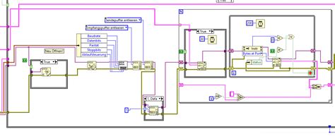 Solved Why Is There A Receive And Sending Buffer Emptying During Setup Of The Serial