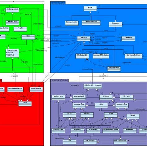 Basic Control Flow Operators Download Scientific Diagram