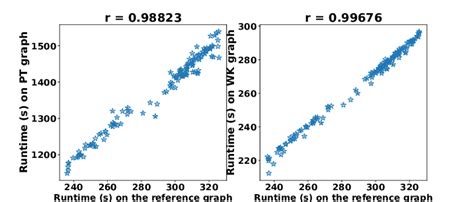 The Performance On The Reference Graph And Realworld Datasets Are Download Scientific Diagram