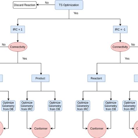 Sqm Data Set Generation Flow Diagram Download Scientific Diagram