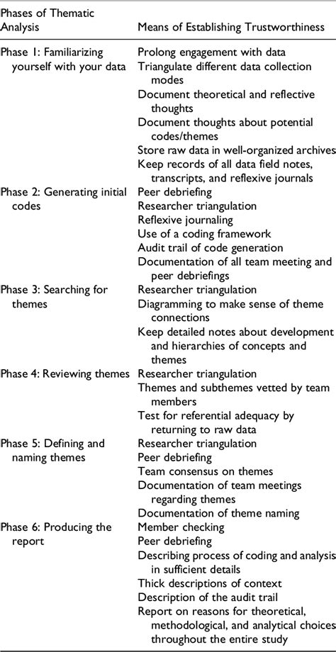Coding Table Thematic Analysis