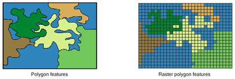 Raster Concept In The ArcGIS Tool Download Scientific Diagram