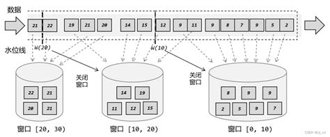 flink窗口 flink多个消费者窗口 csdn博客