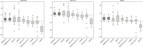 Quality Improvement By Different Methods On The Casp13 Refinement Download Scientific Diagram