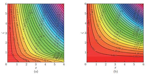 Mathematical Modeling Of Mixed Convective Mhd Falkner Skan Squeezed Sutterby Multiphase Flow