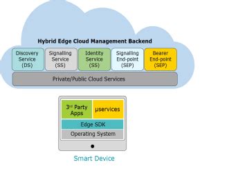 Role Of Edge Computing For G IoT Deployment