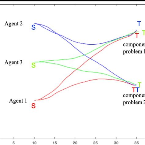 Component Problems Targeted With Different Terminal States Are Download Scientific Diagram