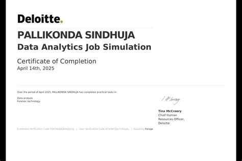 Deloitte Forage Dataanalytics Tableau Excel Careerdevelopment