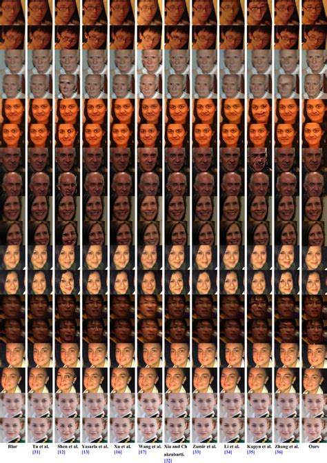 Deblurring Results On Real Images Odd Rows Are Aligned And Even Rows