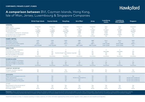 Forming A Company Jurisdictional Comparison Pdf Pound Sterling Euro