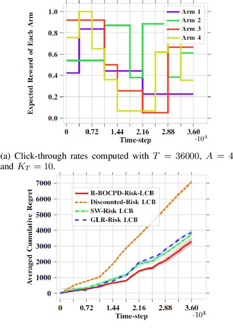 figure 2 from a risk averse framework for non stationary stochastic