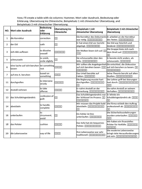 Tabelle 3 Pdf