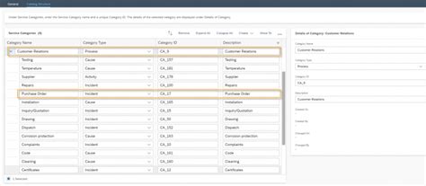 Sap Sales Cloud C4c Is Easy Ticket Intelligence