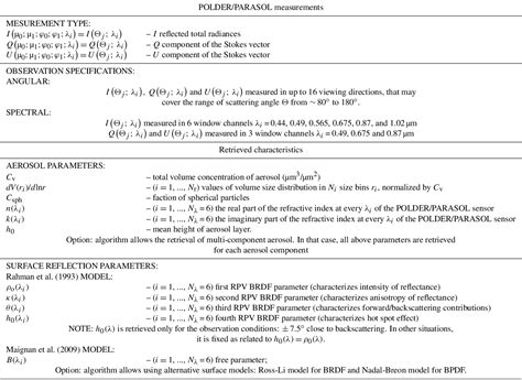 Table 1 From Statistically Optimized Inversion Algorithm For Enhanced