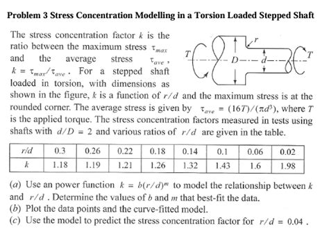 Solved MATLAB Problem Stress Concentration Modelling In A Chegg