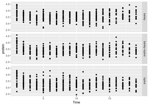 Chapter Plotting Introduction To Data Science