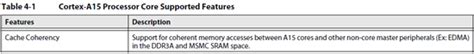 AK Hxx EDMA Access Processors Forum Processors TI E E Support Forums