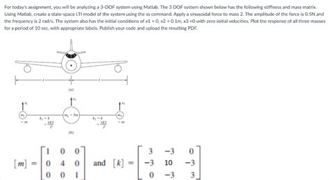 For Today S Assignment You Will Be Analyzing A DOF Chegg