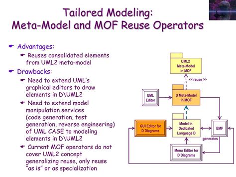 Ppt Mof Meta Models And Uml Profiles Powerpoint Presentation Free