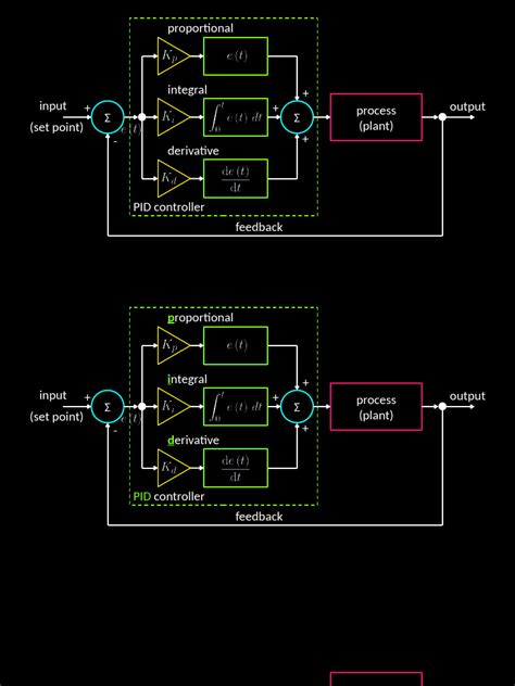 Pid Controller Theory Pdf Control Theory Feedback
