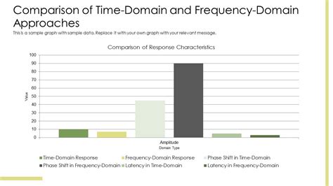 Understanding Complex Baseband Equivalent In Signal Processing Ppt Template St Ai Ppt Slide