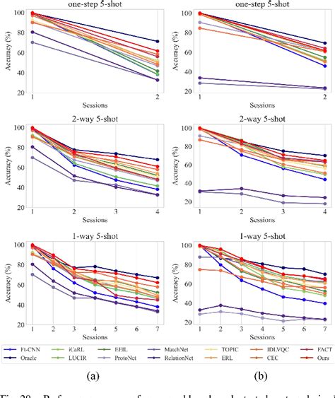 Figure 1 From Azimuth Aware Subspace Classifier For Few Shot Class